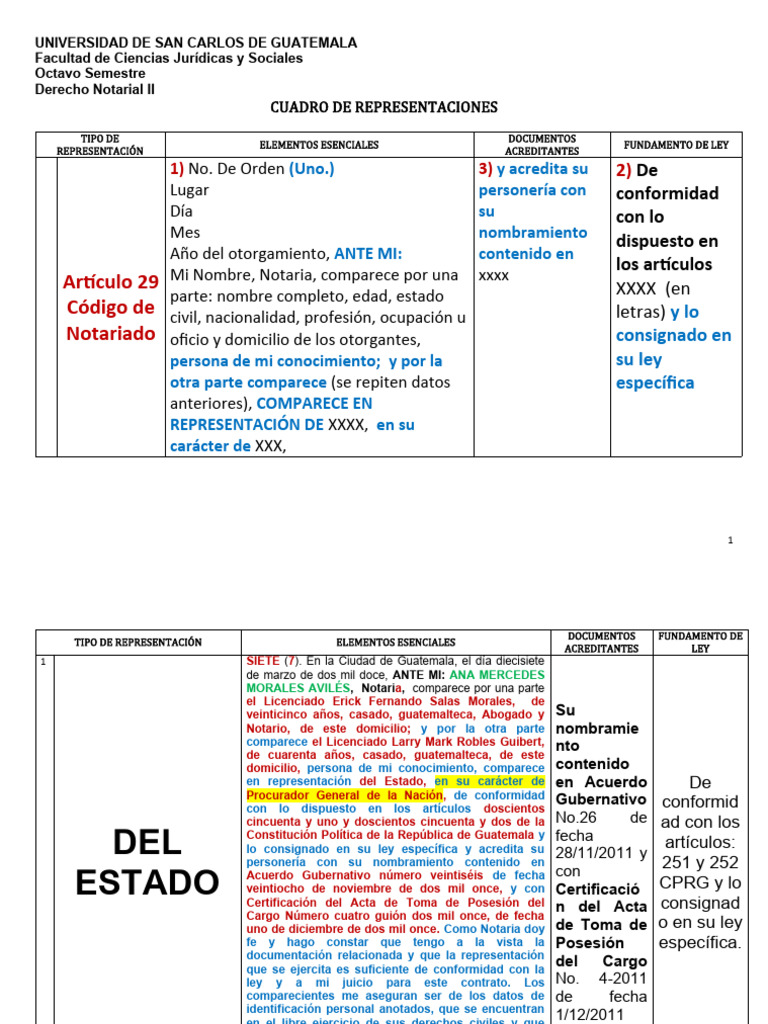 Cuadro de Representaciones D Notarial II | PDF