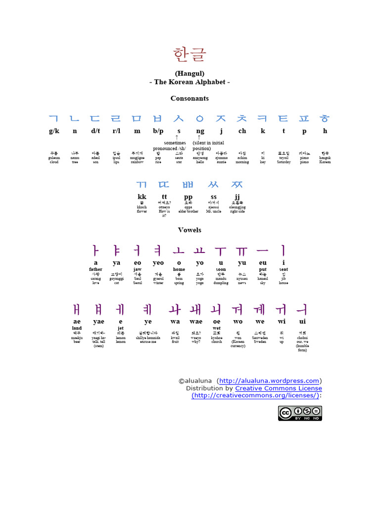 Korean Alphabet: Consonants and Vowels | PDF | Human Communication ...