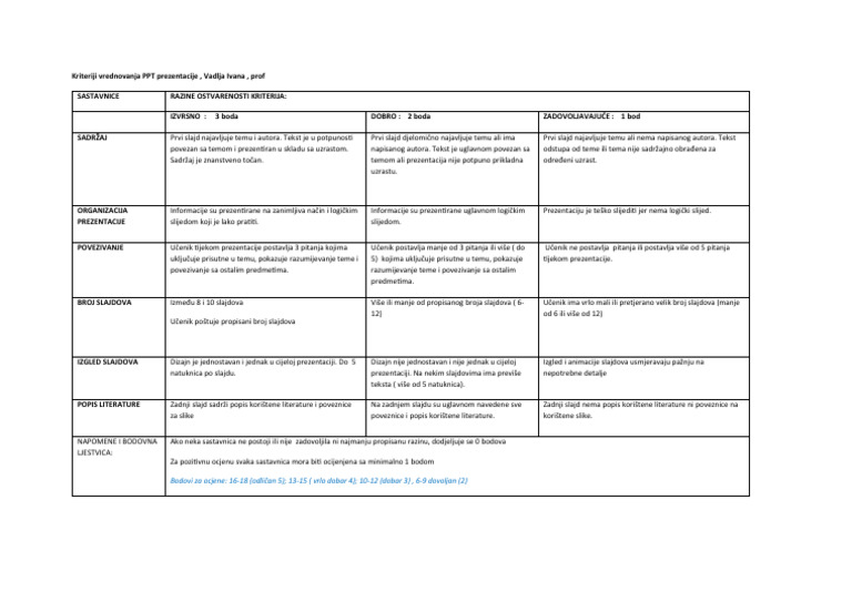 Kriteriji Vrednovanja PPT Prezentacije | PDF