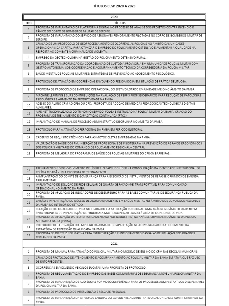 Títulos Cesp 2020 A 2023 | PDF | Polícia | Ciência militar