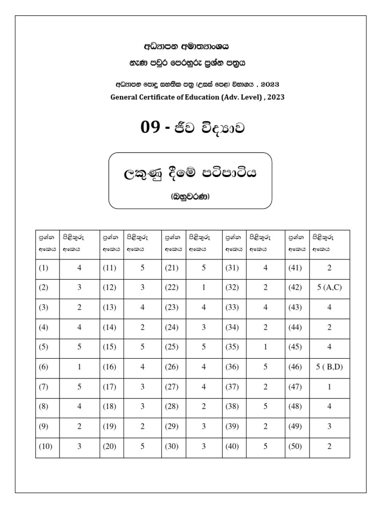 MOE Biology Model Paper Marking Scream | PDF