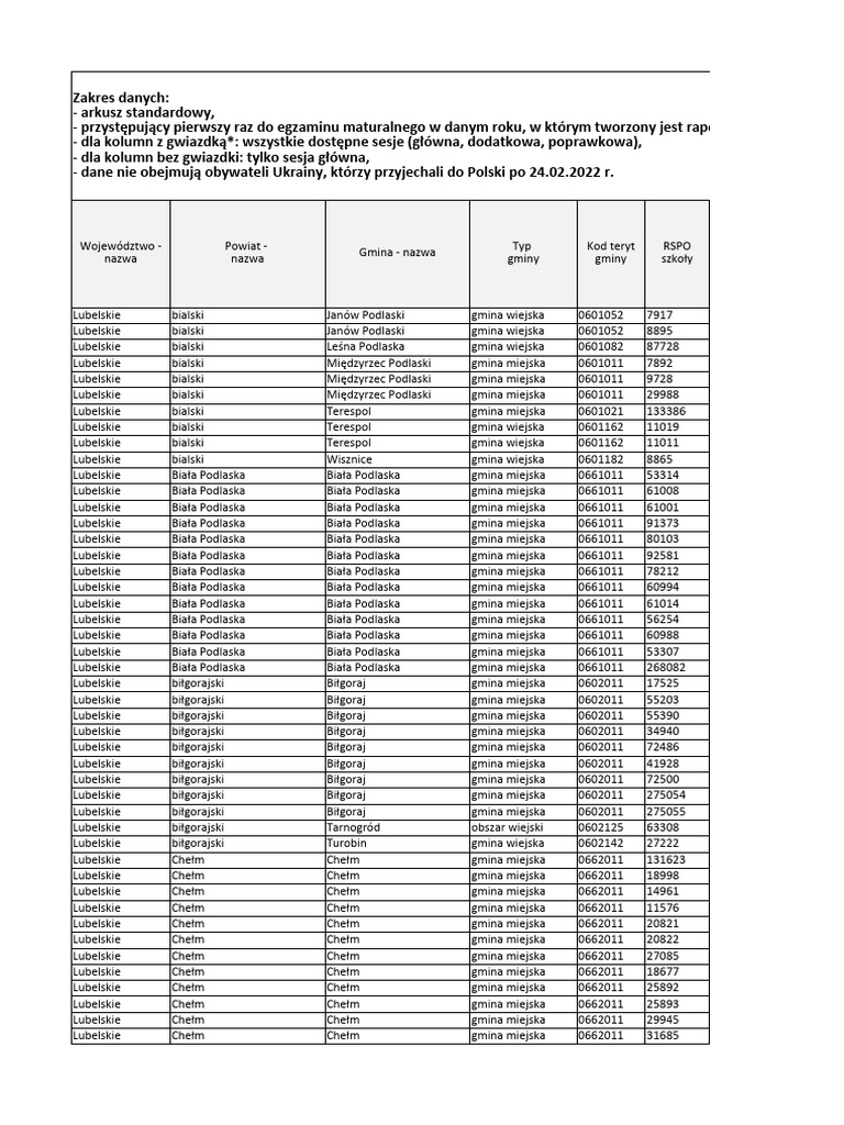 EM Szkoly 20092022 | PDF