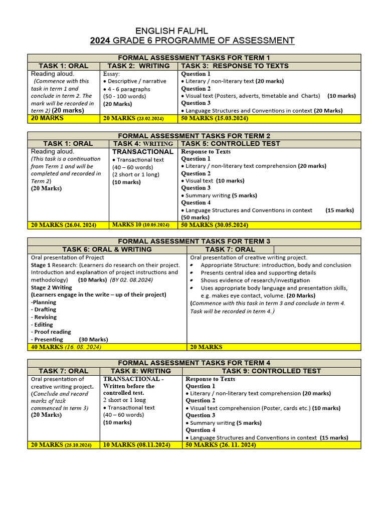 2024 Grade 6 English FAL POA Final | PDF | Reading Comprehension ...