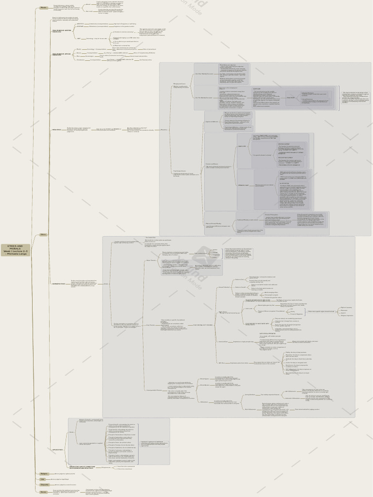 Fil 120 Mindmap - Ethics and Morals - Week 1 Lecture 2-3 - Michaela Langa | PDF | Morality ...