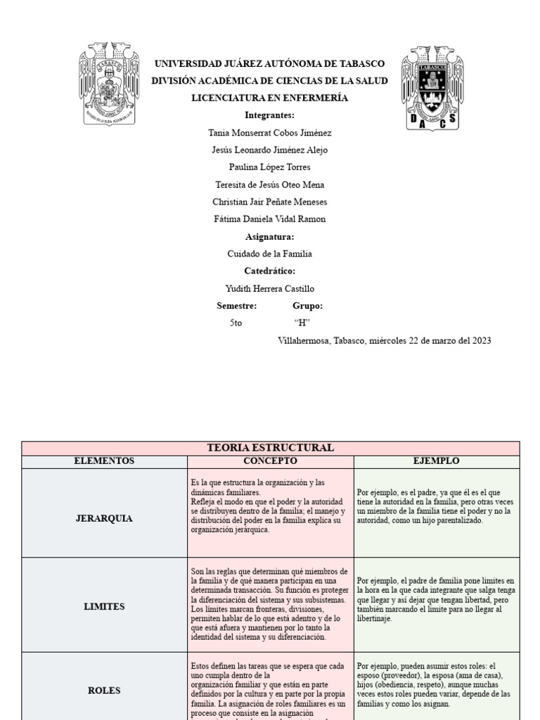 Cuadro de Resumen | PDF