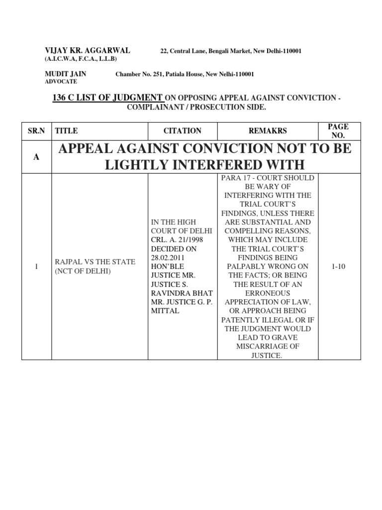 136C List of Judgment On Opposing Appeal Against Conviction ...