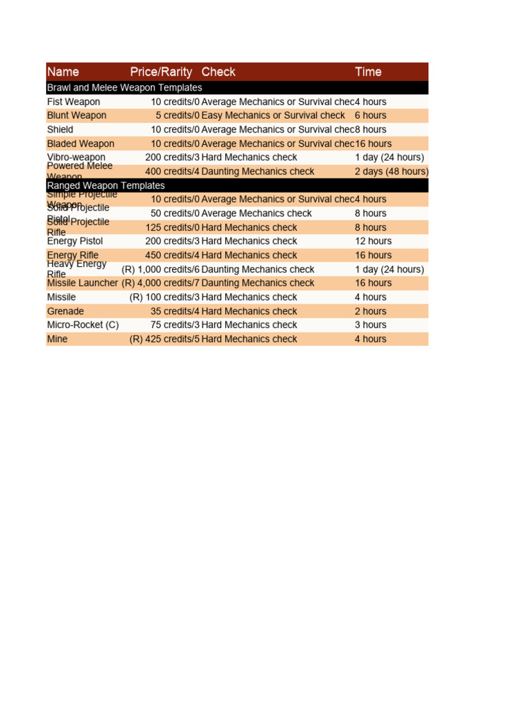 Ffg Star Wars Rpg Crafting Pdf Cyborg Tools