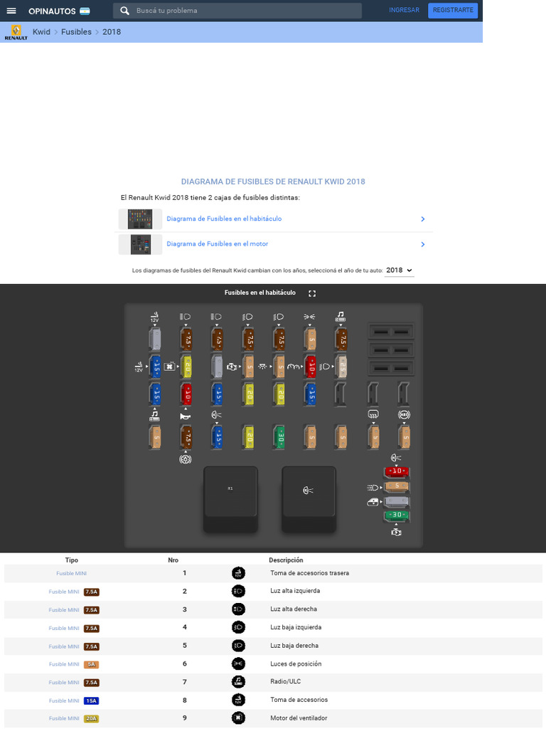 Diagrama de Fusibles Renault Kwid 2018 | PDF | Vehículo de motor ...
