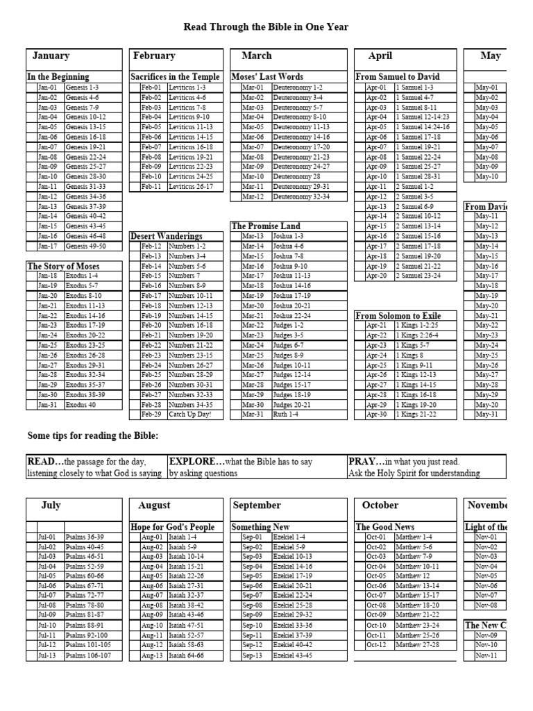 Read the Bible in One Year Guide | PDF | Christian Bible | Religious Works