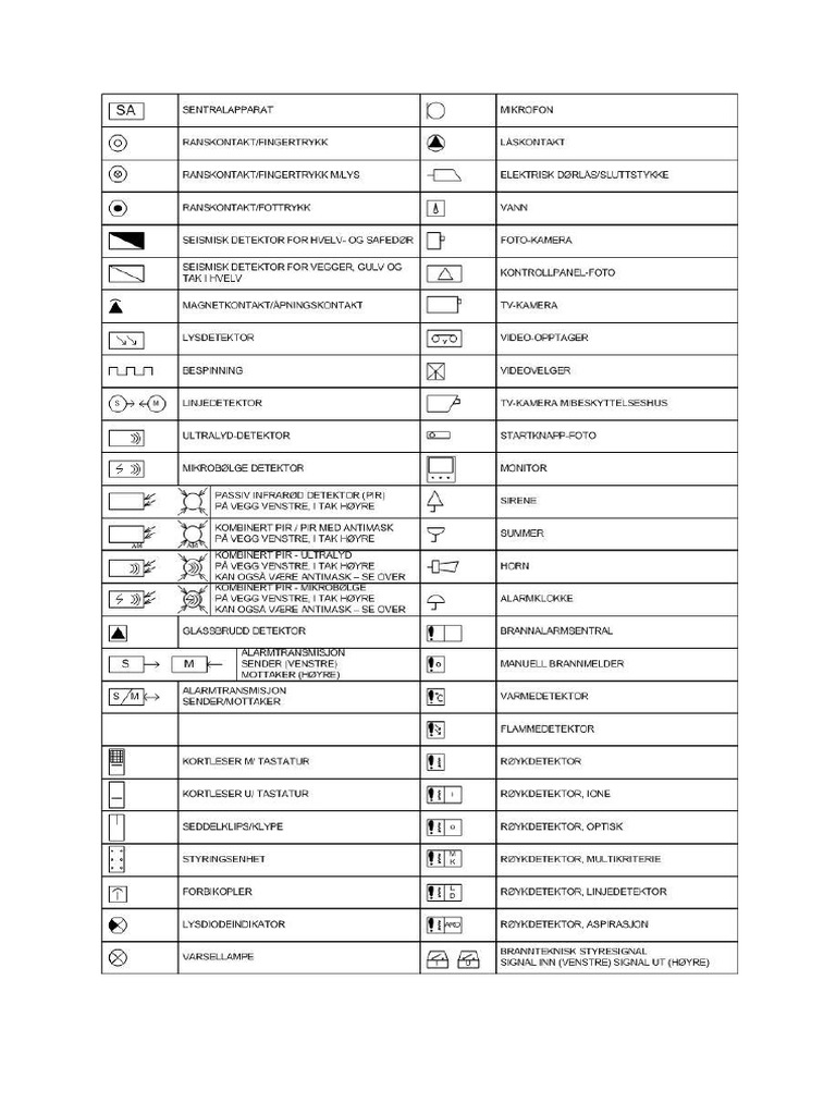 Brannalarm Symboler | PDF