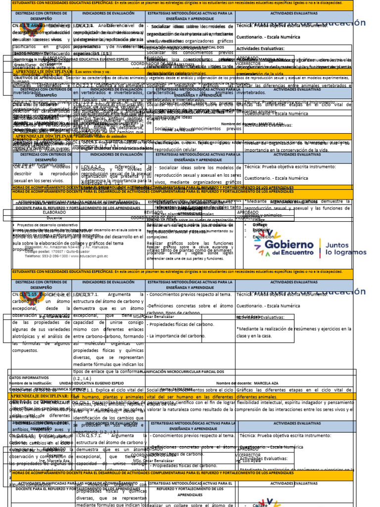 Formato de Planificación Microcurricular 2022-2023 (Reparado) | PDF ... Formato de Planificación Microcurricular 2022-2023 (Reparado) | PDF ...
