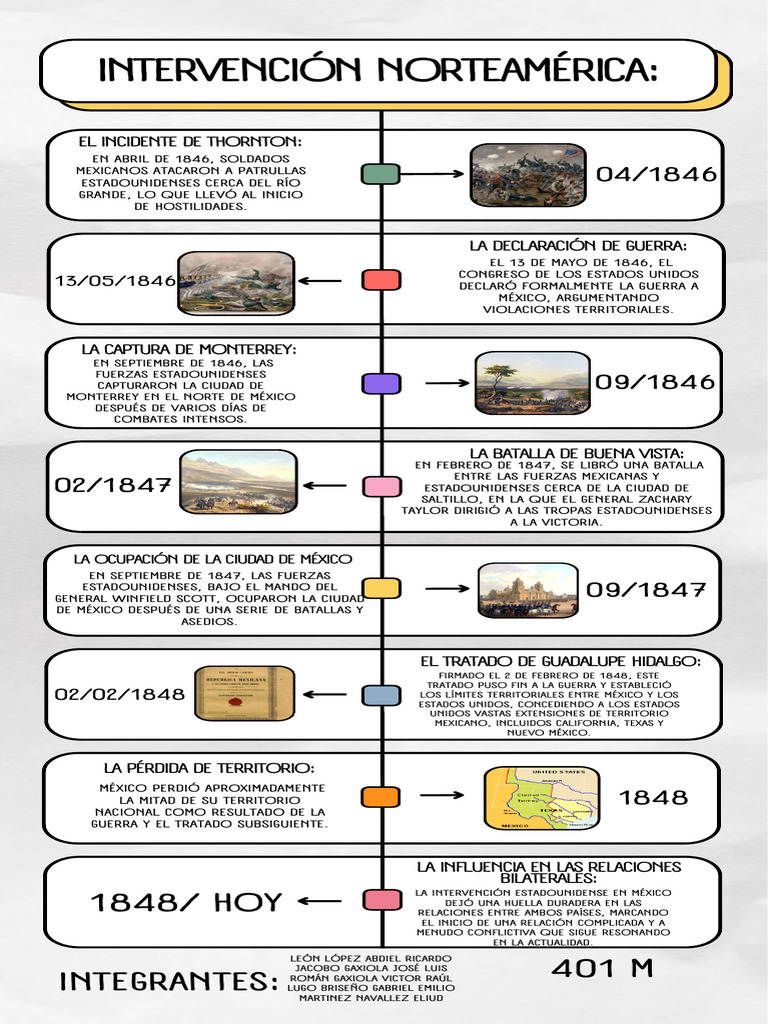 Infografía. Línea Del Tiempo Historia de La Primera Intervención ...