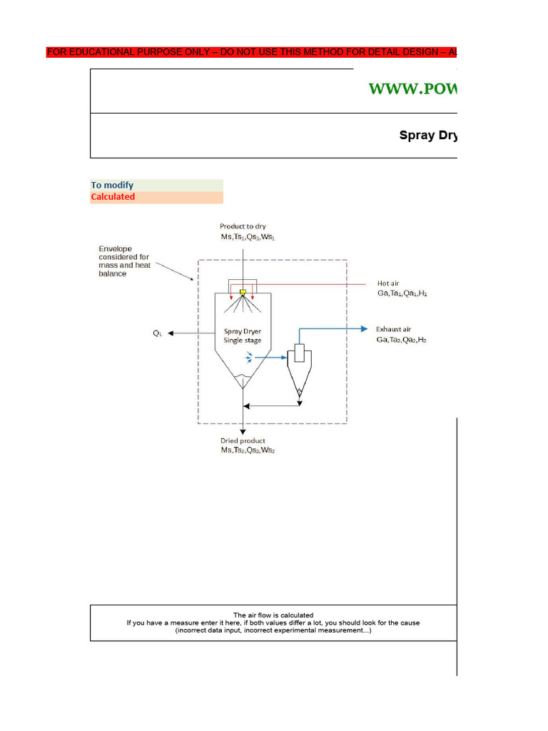 Spray Drying Heat Mass Balance | PDF | Clothes Dryer | Humidity
