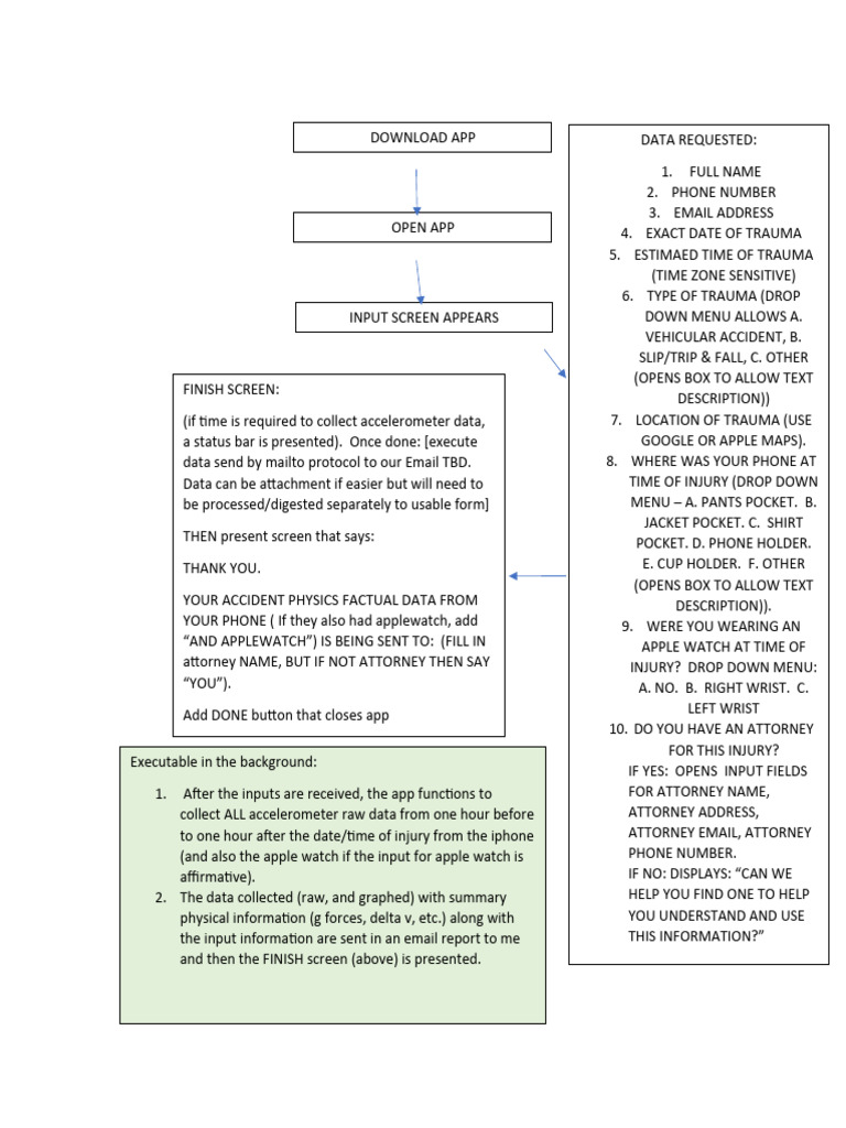 Accident Physics Facts Flow Chart | PDF | Apple Watch | Mobile App