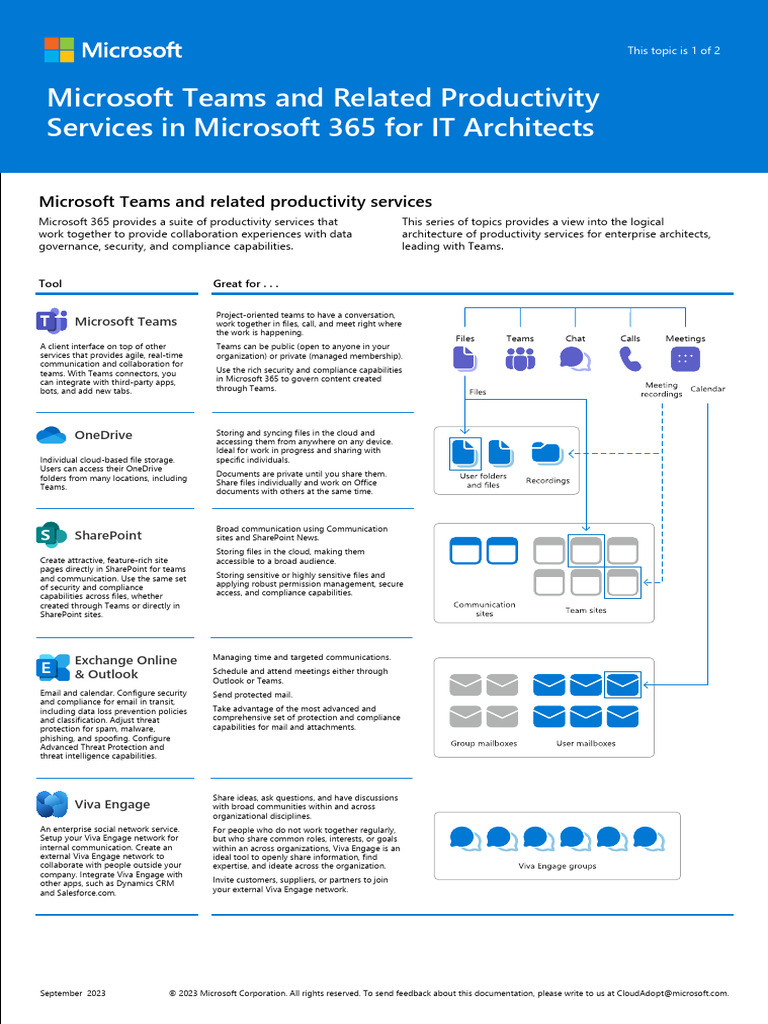MSFT m365 Teams Logical Architecture | PDF