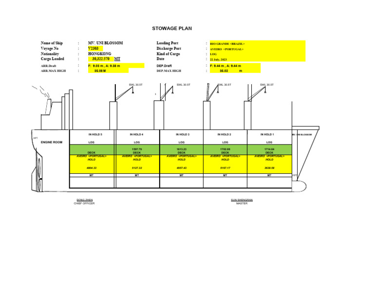 V2303 Stowage Plan | PDF