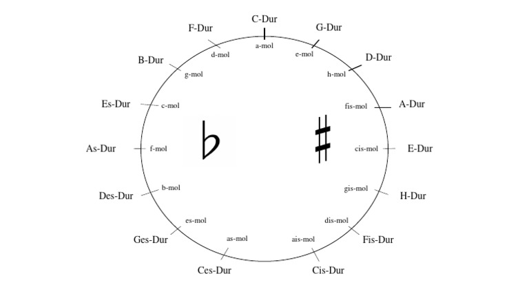Shkallet Dur Dhe Mol 5 Pdf