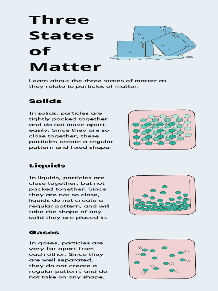 Three States of Matter Chemistry Infographic in Pink Green Blue Bold ...