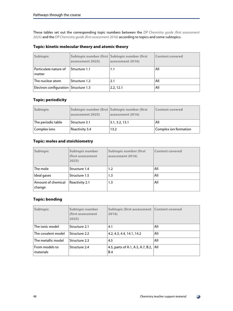 Zestawienie Materiał 2016 Vs 2025 | PDF
