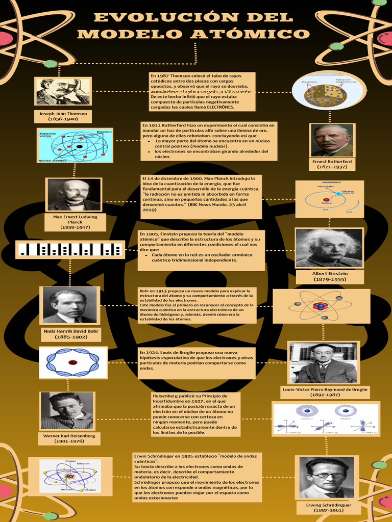 Infografia Modelo Atomico | PDF