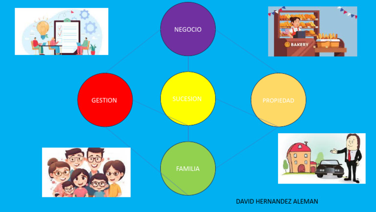 Grafico de Los 5 Circulos David Aleman | PDF