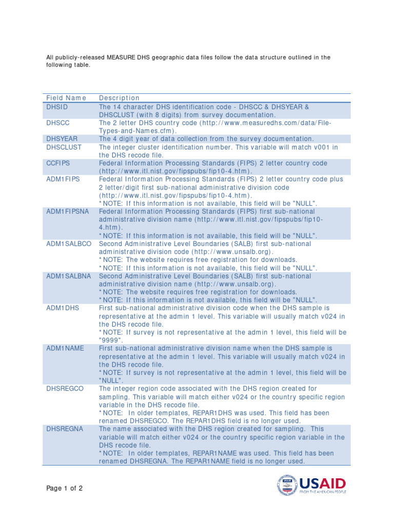 DHS Geographic Data Structure | PDF | Geographical Technology ...