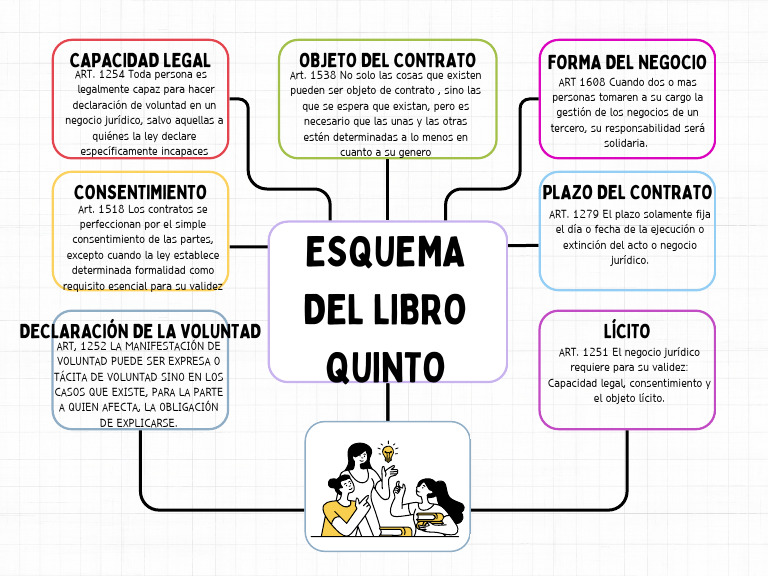Esquema Del Libro Quinto | PDF | Justicia | Crimen y violencia
