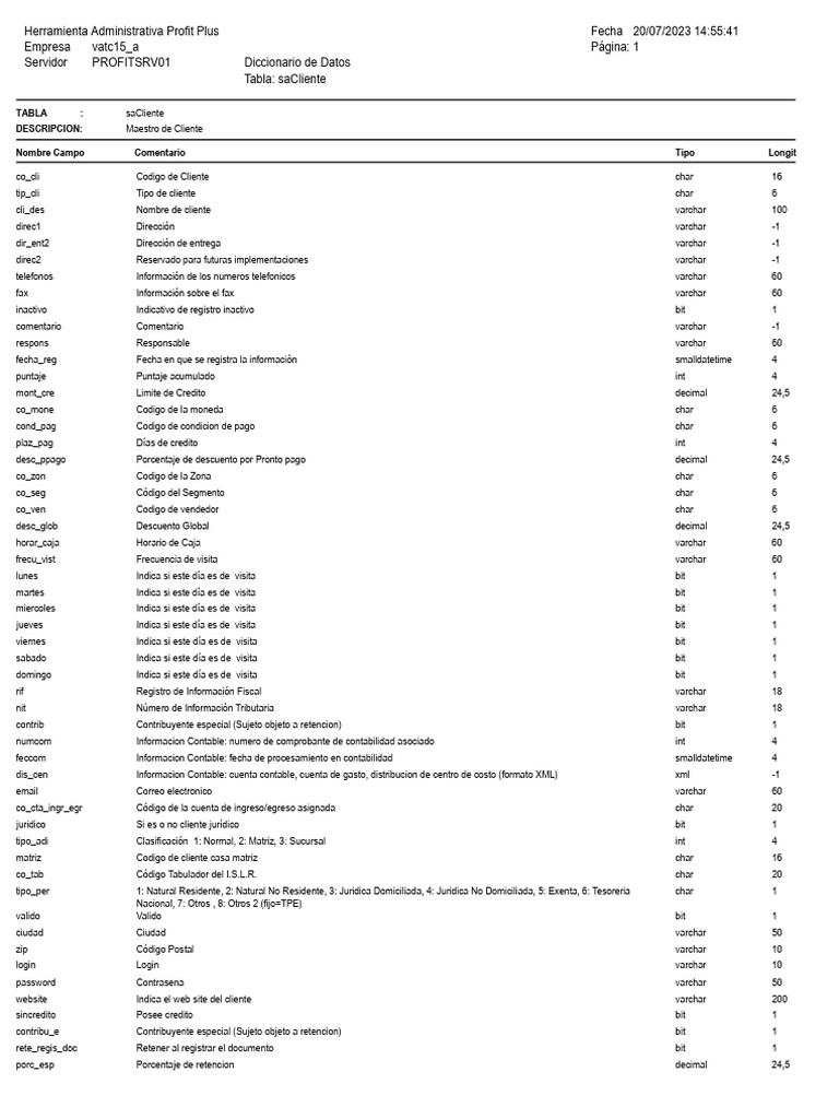 Diccionario Datos Tabla de Clientes - Profit Plus 2kdoce | PDF ...