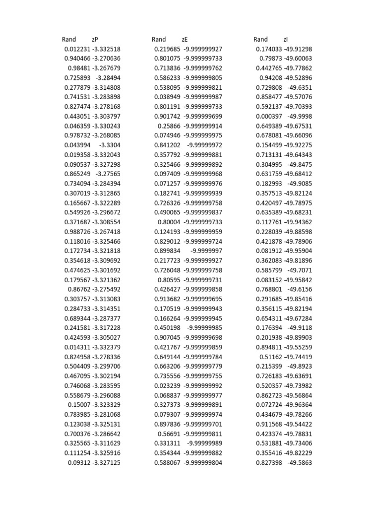 Monte-Carlo - Simulation | PDF | Statistics | Applied Mathematics