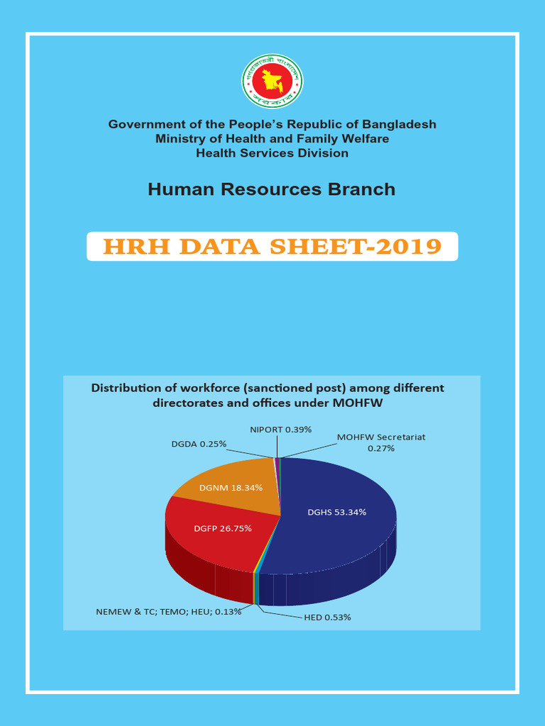 MOHFW - HRH - Data Sheet 2019 | PDF | Nursing | Bachelor's Degree