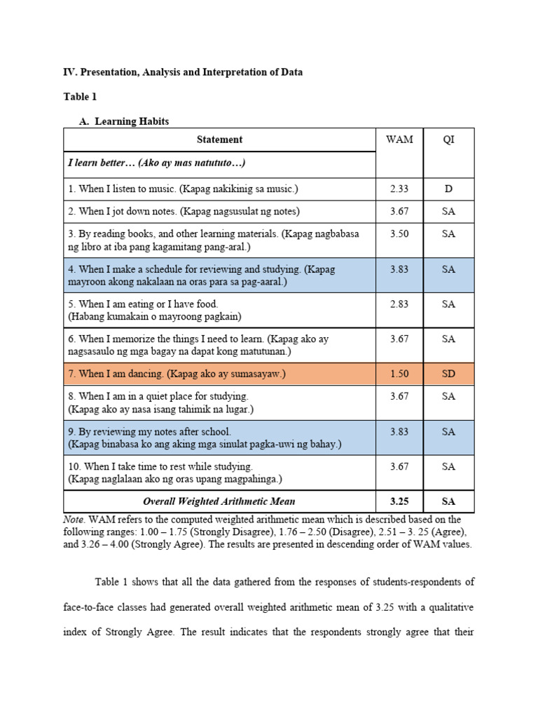 Group Activity-Case Study | PDF | Learning | Learning Styles