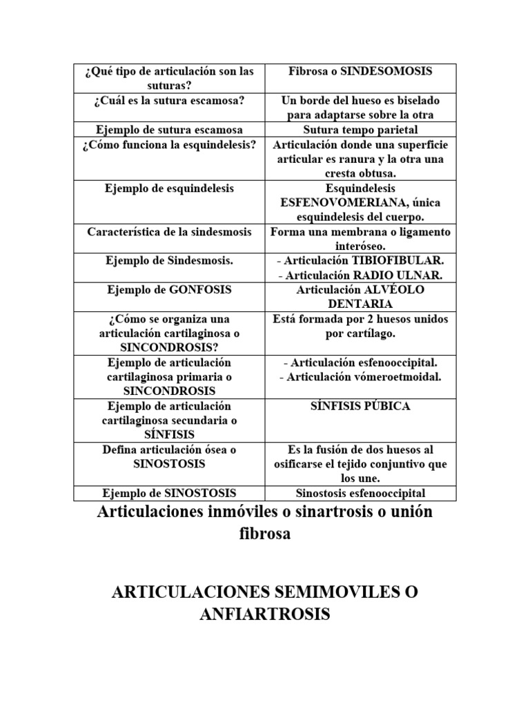 Flashcards | PDF | Articulación | Anatomía