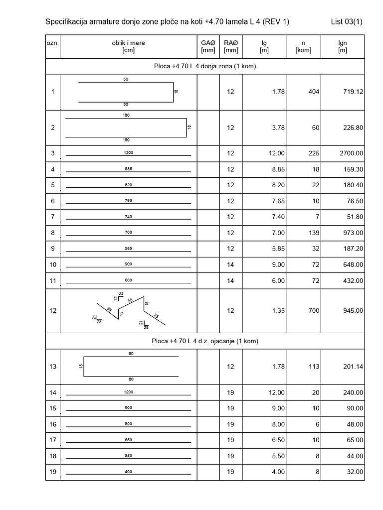L4.KO.03 - 1... 7 - .O.1 - REV 1 - Specifikacija Armature Donje Zone | PDF