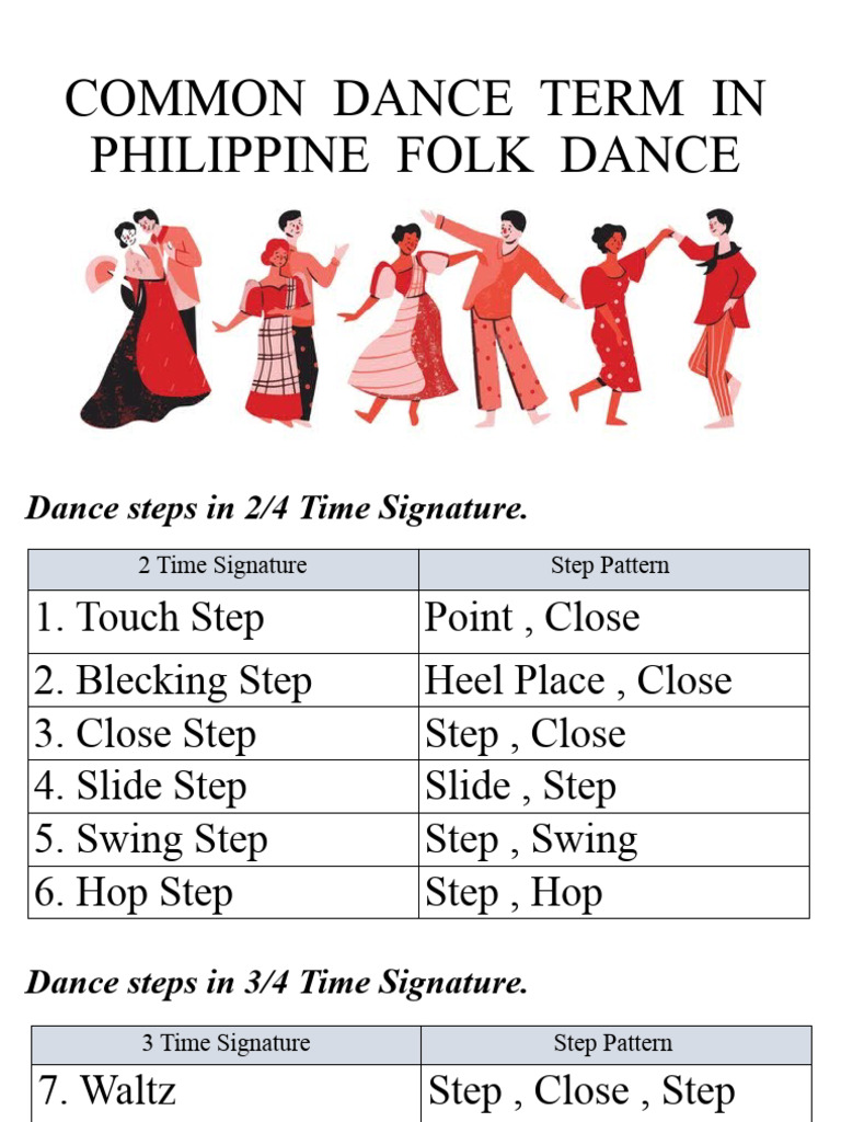 Philippine Folk Dance Grade 7 | PDF
