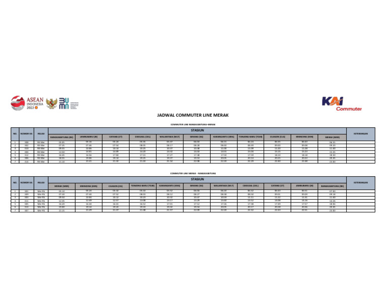 Commuter Line Merak | PDF