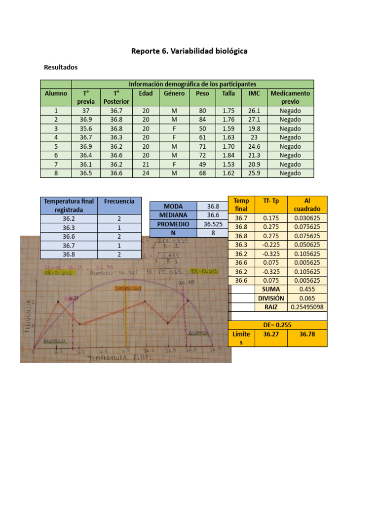 Reporte 6. Variabilidad Biológica | PDF | Medicamentos con receta | Farmacología