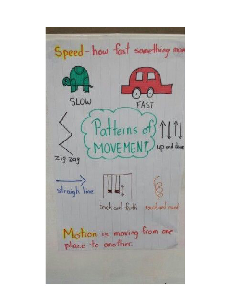 Pattern of Movement | PDF