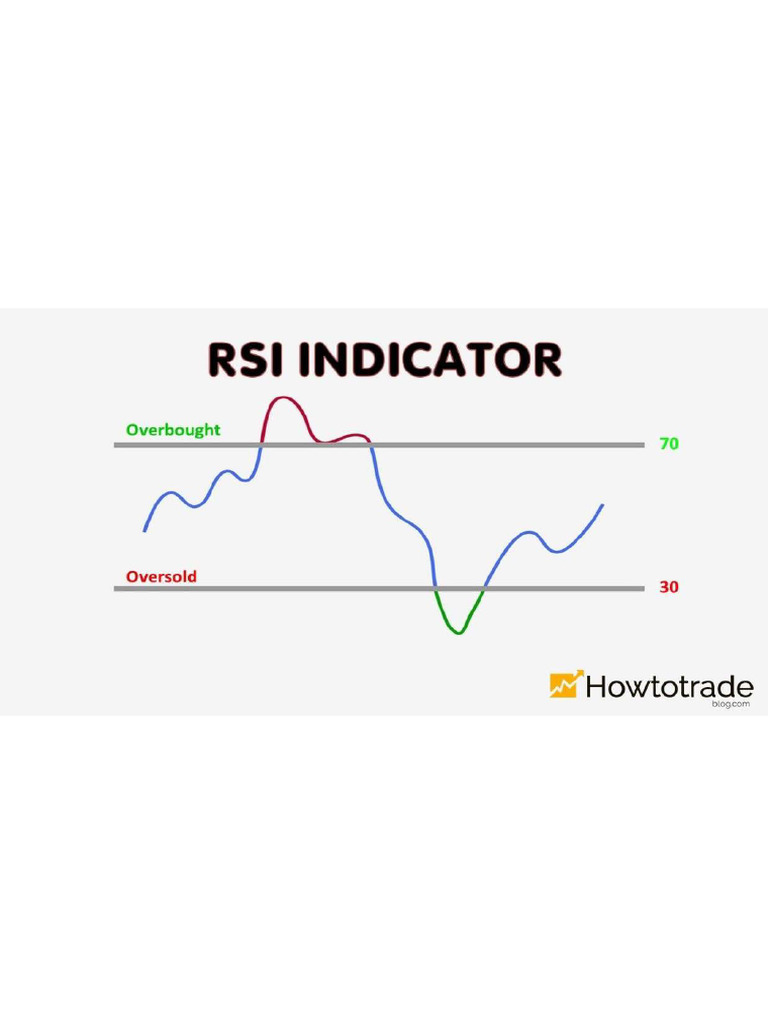 What Is The Rsi Indicator | PDF