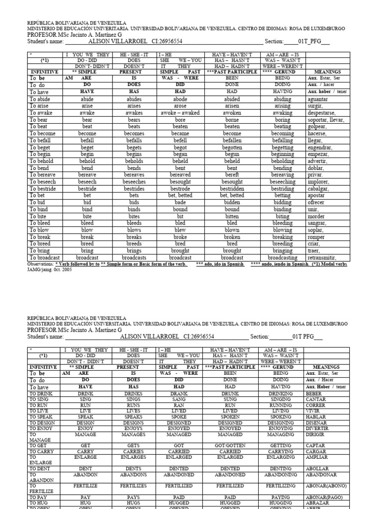 Verbos para Alison | PDF | Semantics | Grammatical Conjugation