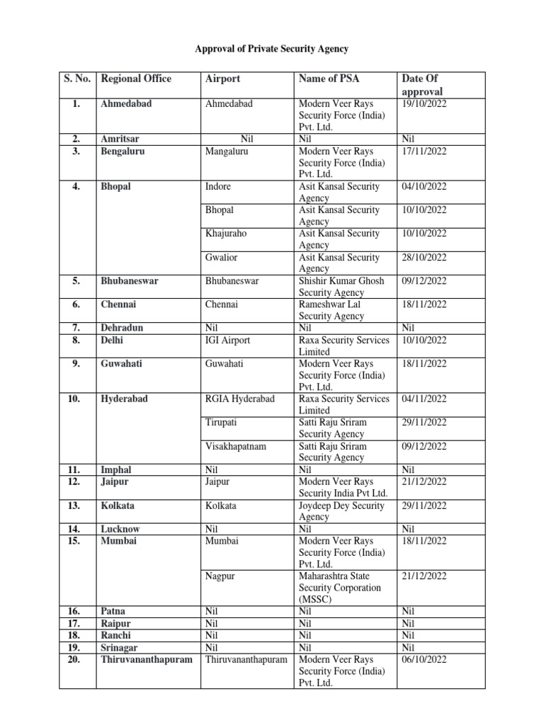 Private Security Agency Approvals | PDF