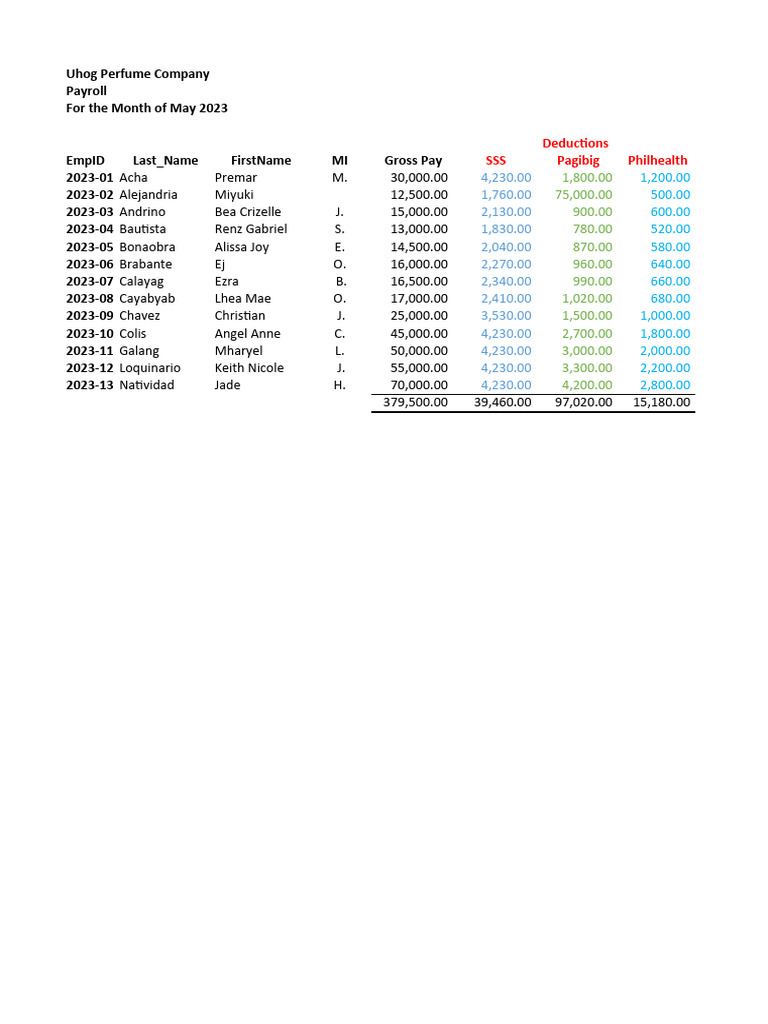 Payroll - With Payslip Activity | PDF | Paycheck | Money