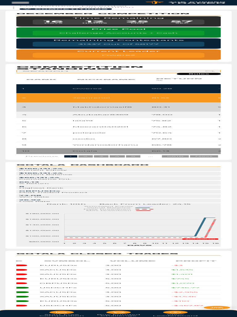 Forex Trading Competition Stats | PDF | Financial Services | Money