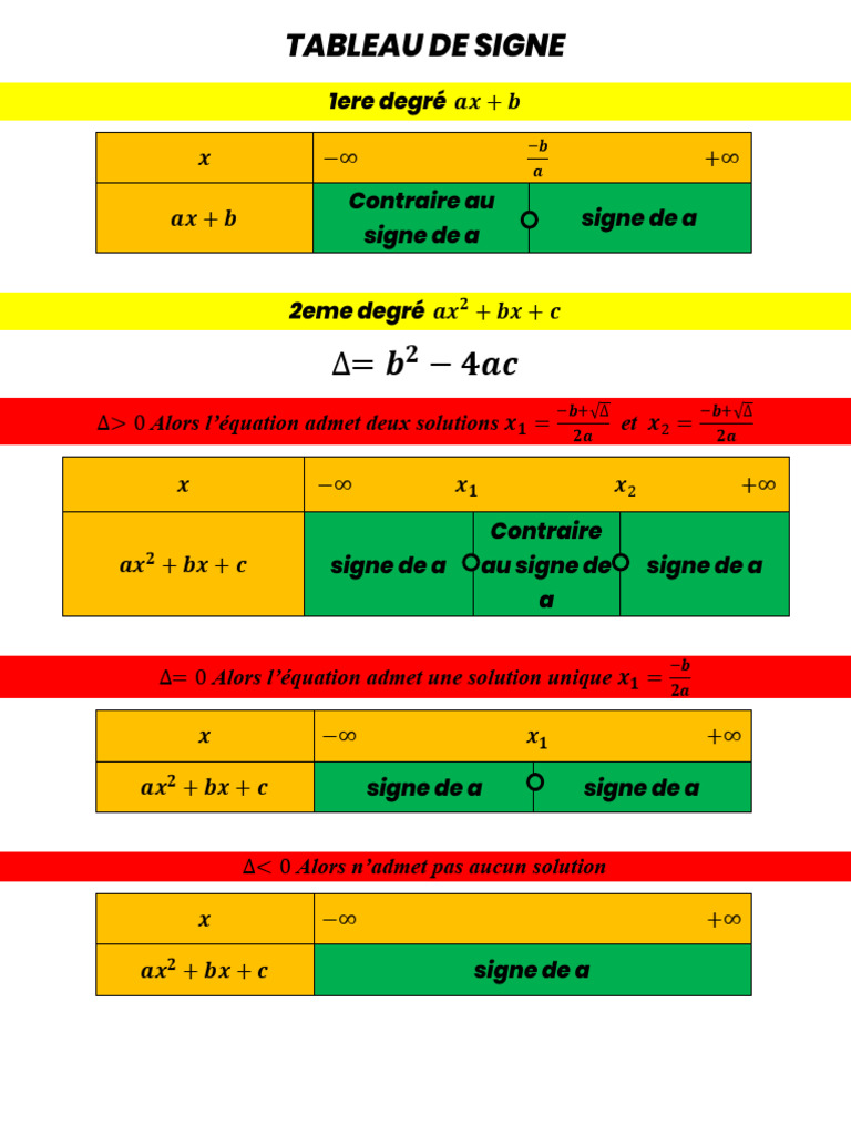 Tableau de signe : 1er et 2ème degré | PDF