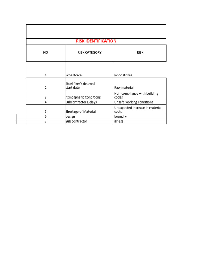 Risk Register | PDF | Risk | Safety