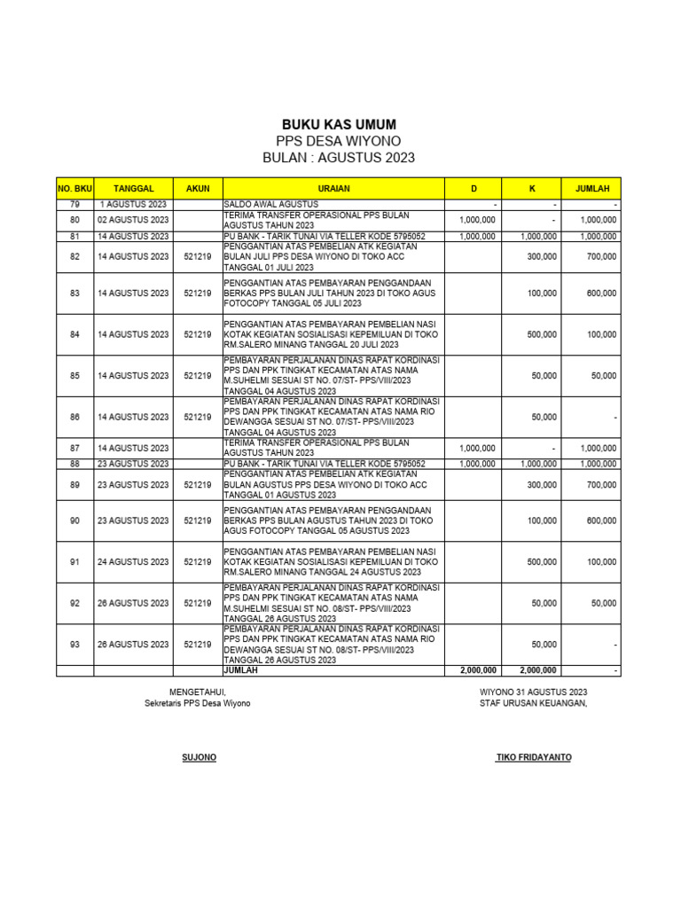 Bku PPS Desa Wiyono | PDF