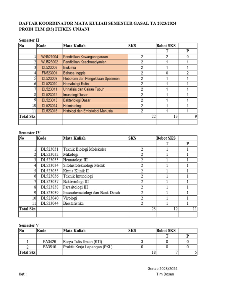 Rencana Struktur Program | PDF