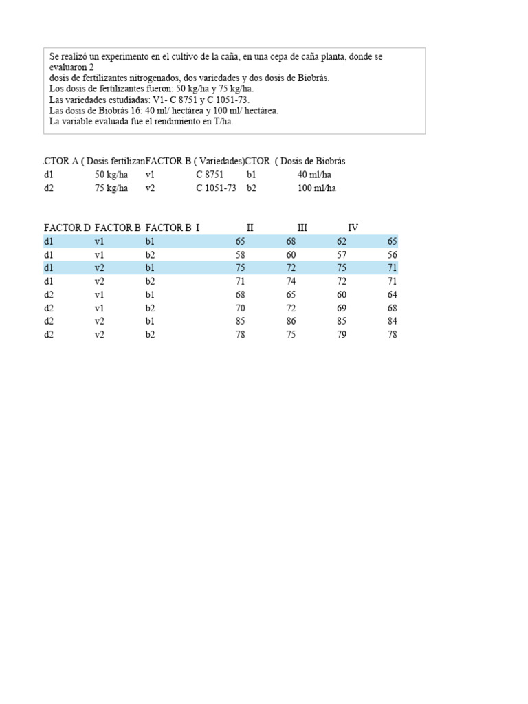 Ejercicio Dbca Bi - Trifactorial | PDF | Agricultura