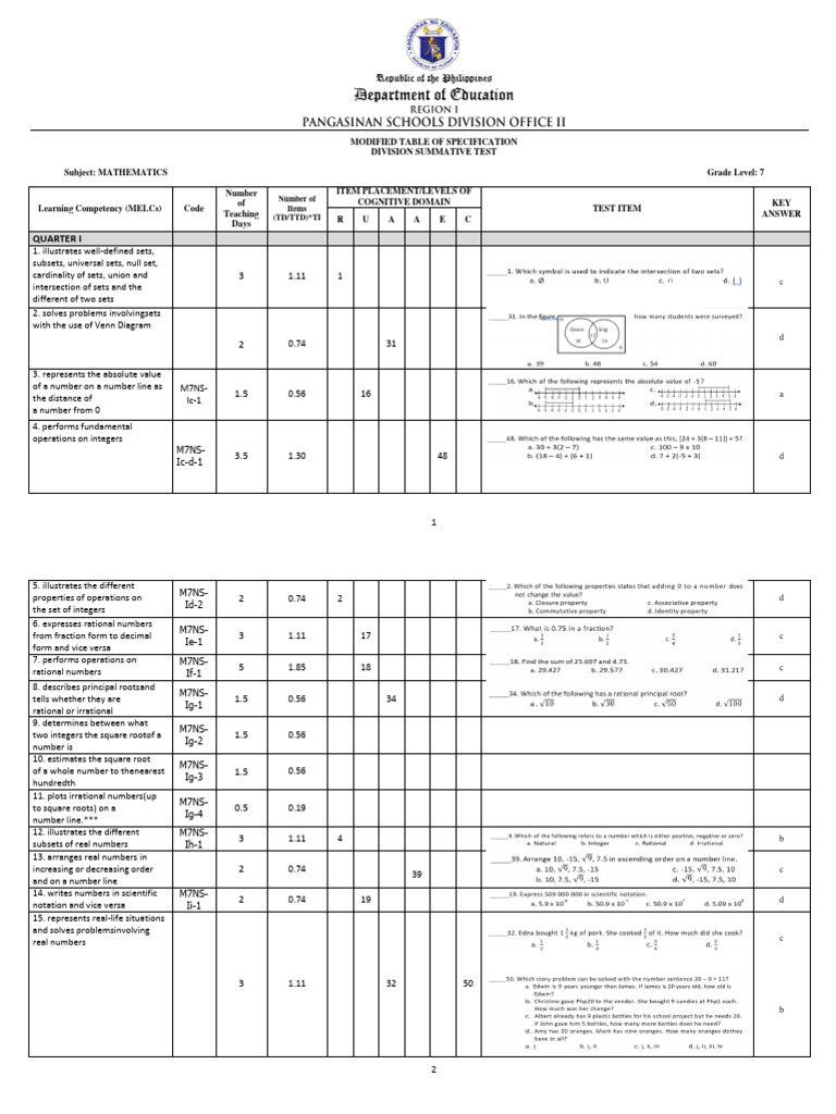 Math-7 - Division-Summative-Test-2023 - TOS - Copy 2 | PDF | Equations ...