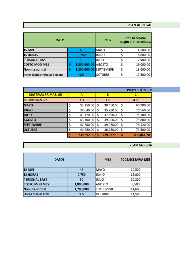 Plan Agregado de Produccion | PDF
