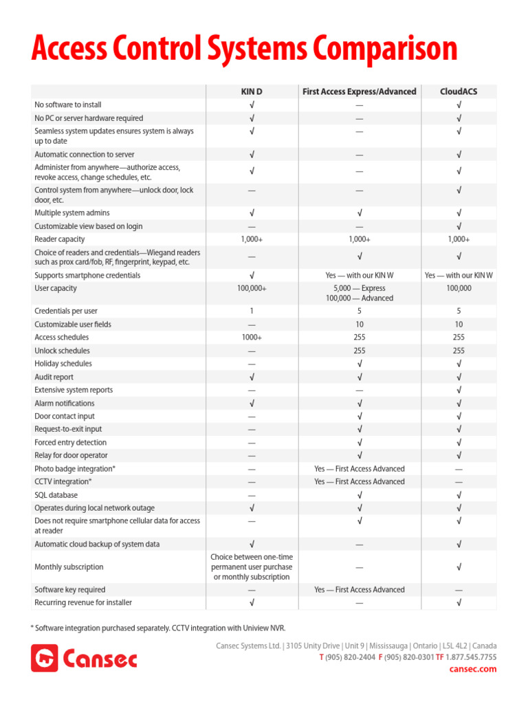 Cansec Access Control Systems Comparision V12 Pdf Access Control Computing 
